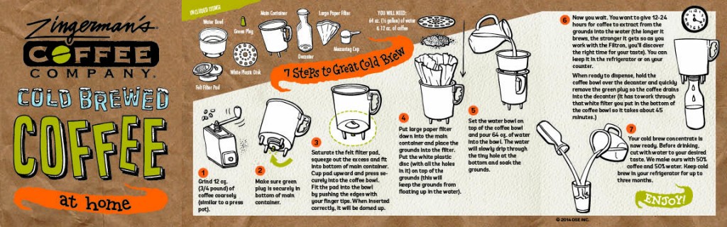 Zingerman's Coffee Company