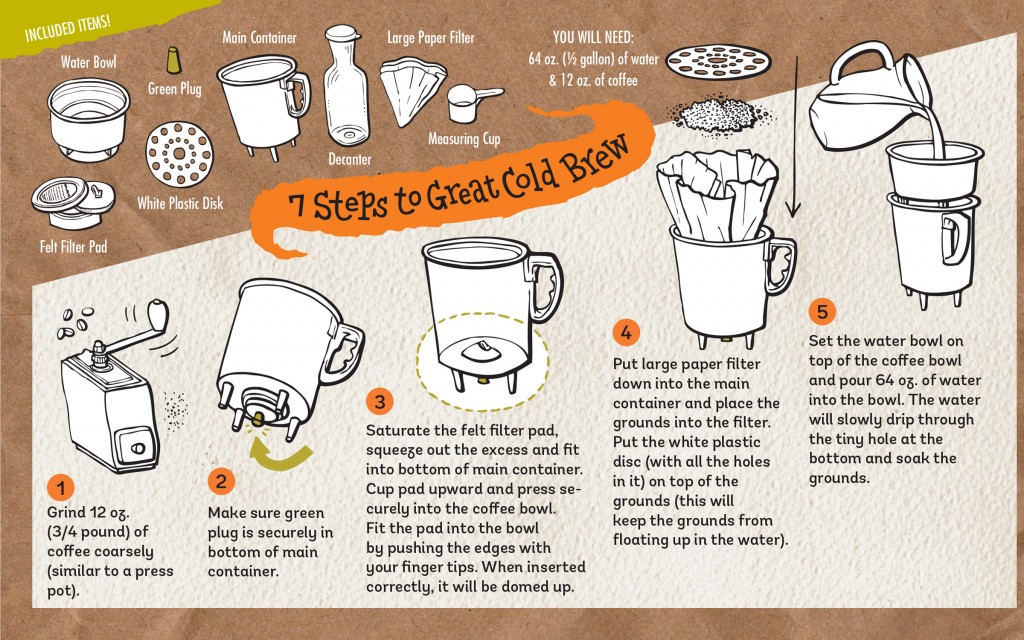 Zingerman's Coffee Company